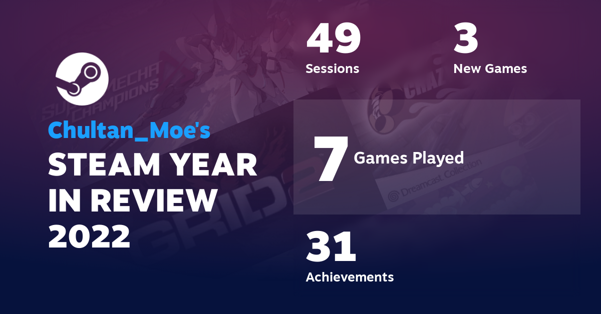 Chultan_Moe's STEAM YEAR IN REVIEW 2022