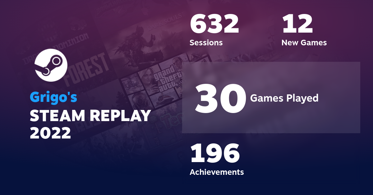 Grigo's STEAM REPLAY 2022