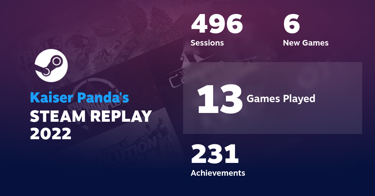 Kaiser Panda's STEAM REPLAY 2022