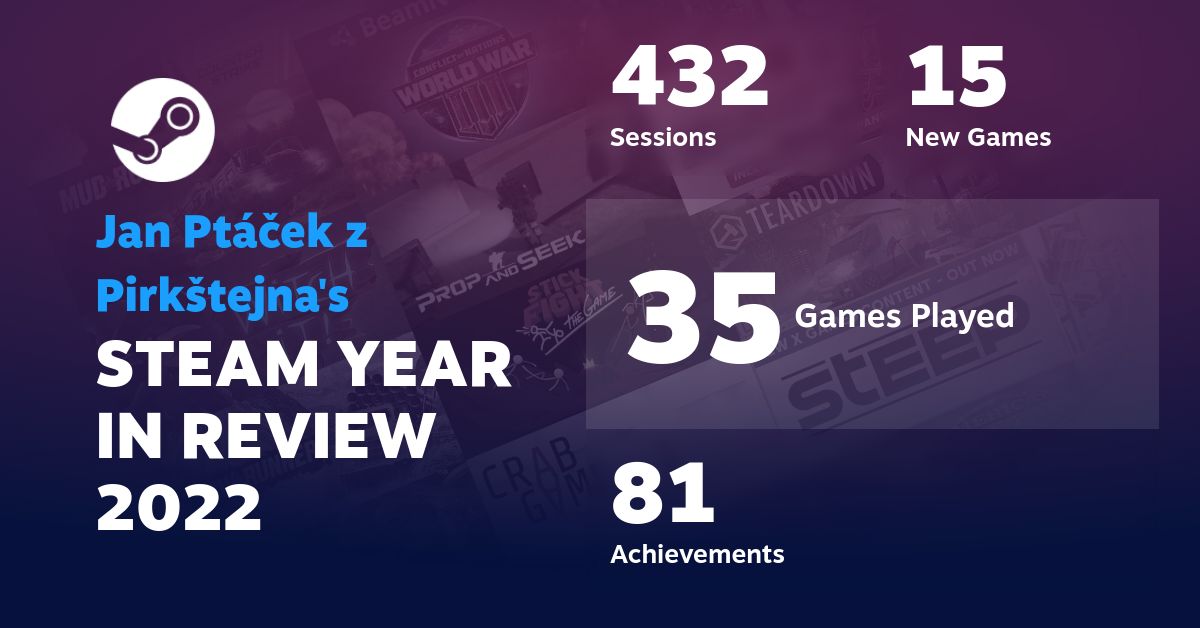 Lord Hans Capon of Pirkstein's STEAM YEAR IN REVIEW 2022