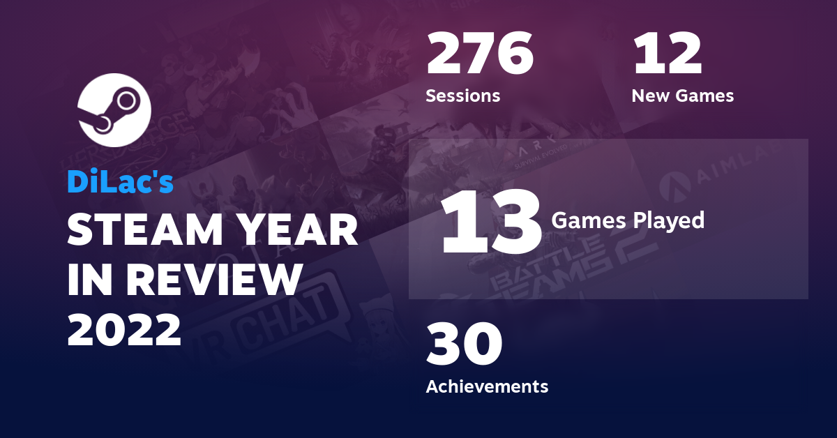 Keyz4r1's STEAM YEAR IN REVIEW 2022