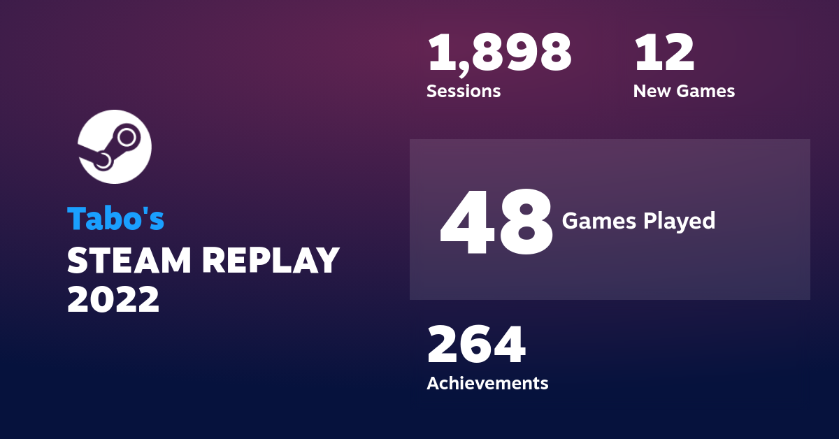 Tabo's STEAM REPLAY 2022