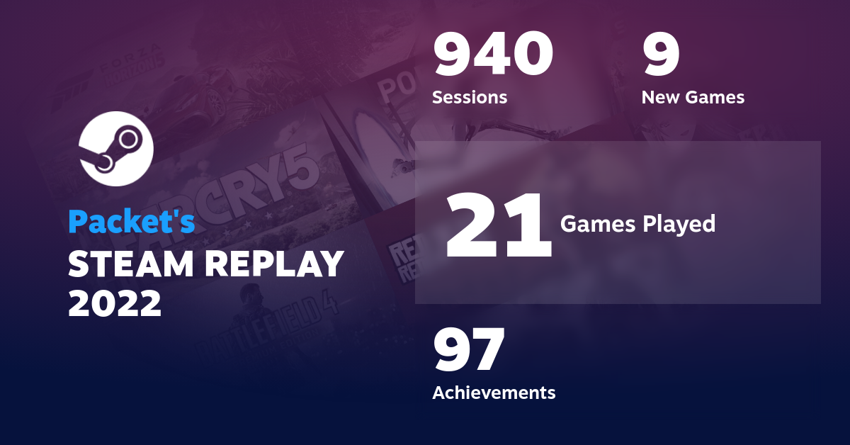 Packet's STEAM REPLAY 2022
