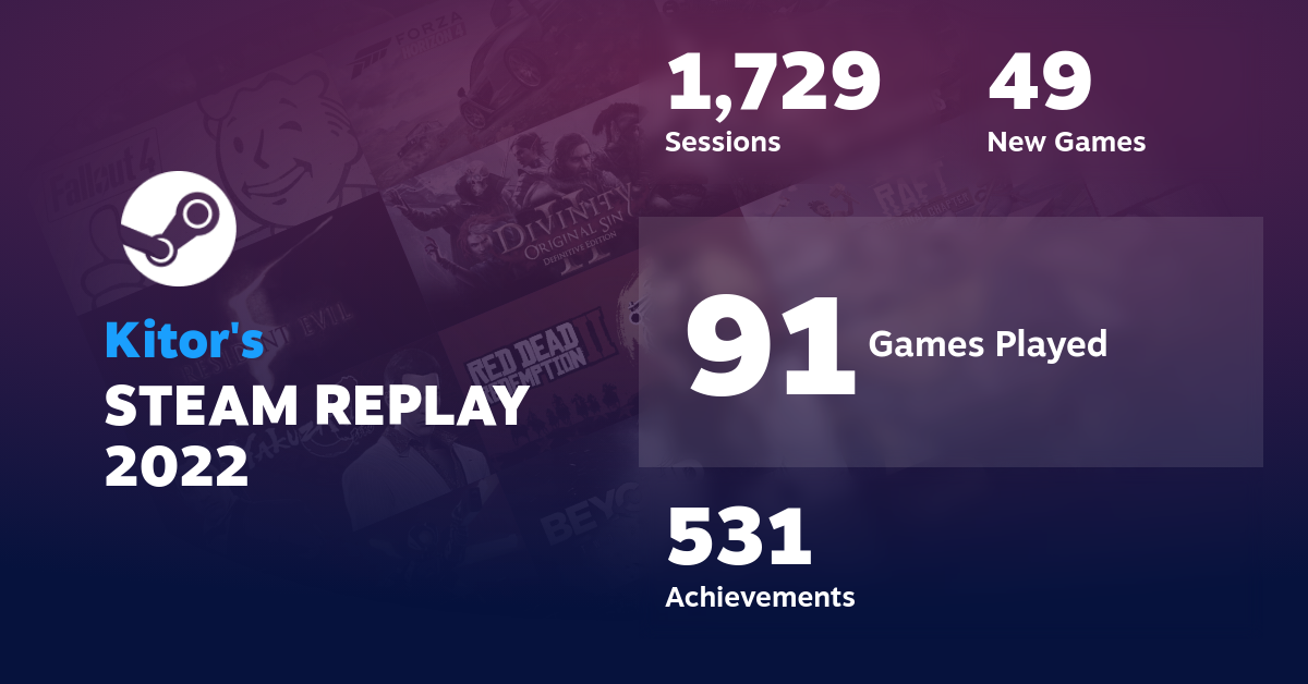 Kitor's STEAM REPLAY 2022