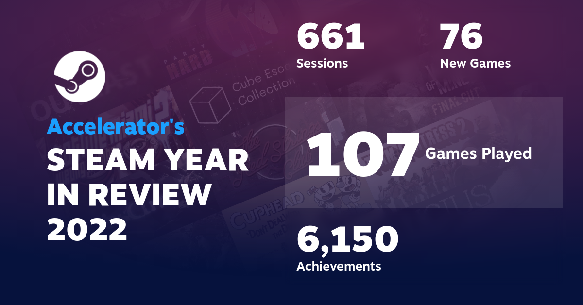 Accelerator's STEAM YEAR IN REVIEW 2022