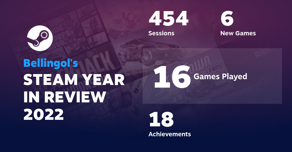 Bellingol's STEAM YEAR IN REVIEW 2022