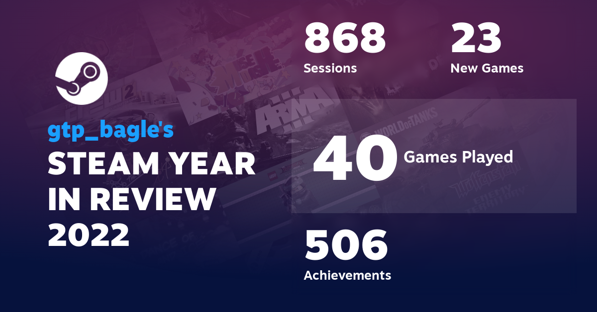 gtp_bagle's STEAM YEAR IN REVIEW 2022