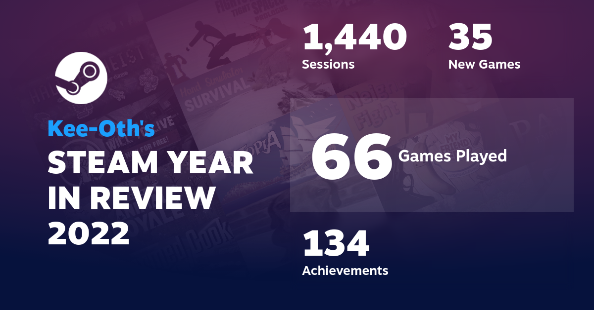 Kee-Oth's STEAM YEAR IN REVIEW 2022
