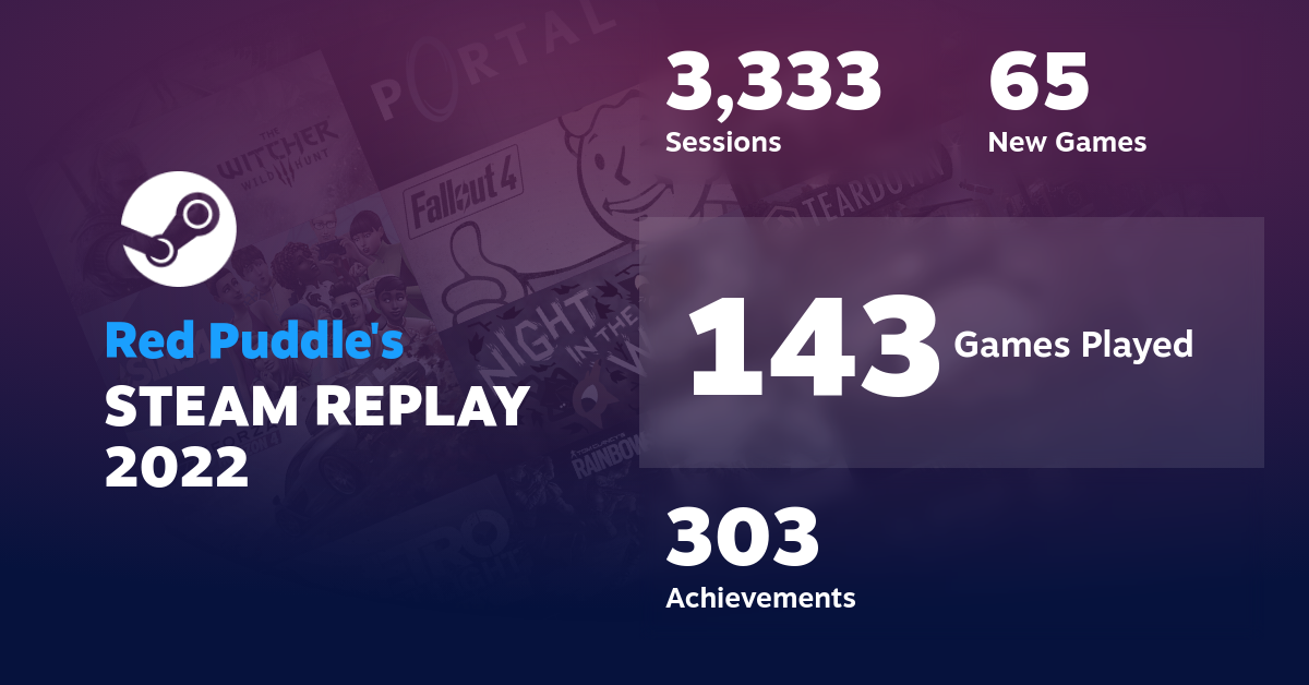 Red Puddle's STEAM REPLAY 2022