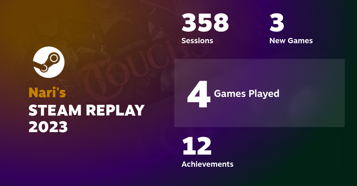 Nari's STEAM REPLAY 2023