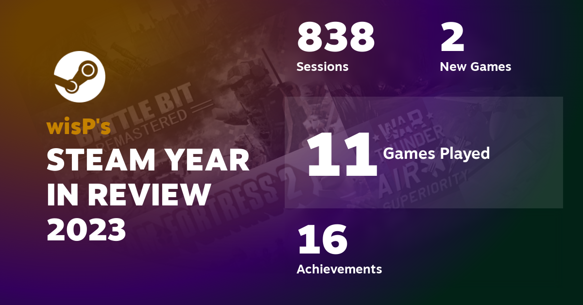 wisP's STEAM YEAR IN REVIEW 2023