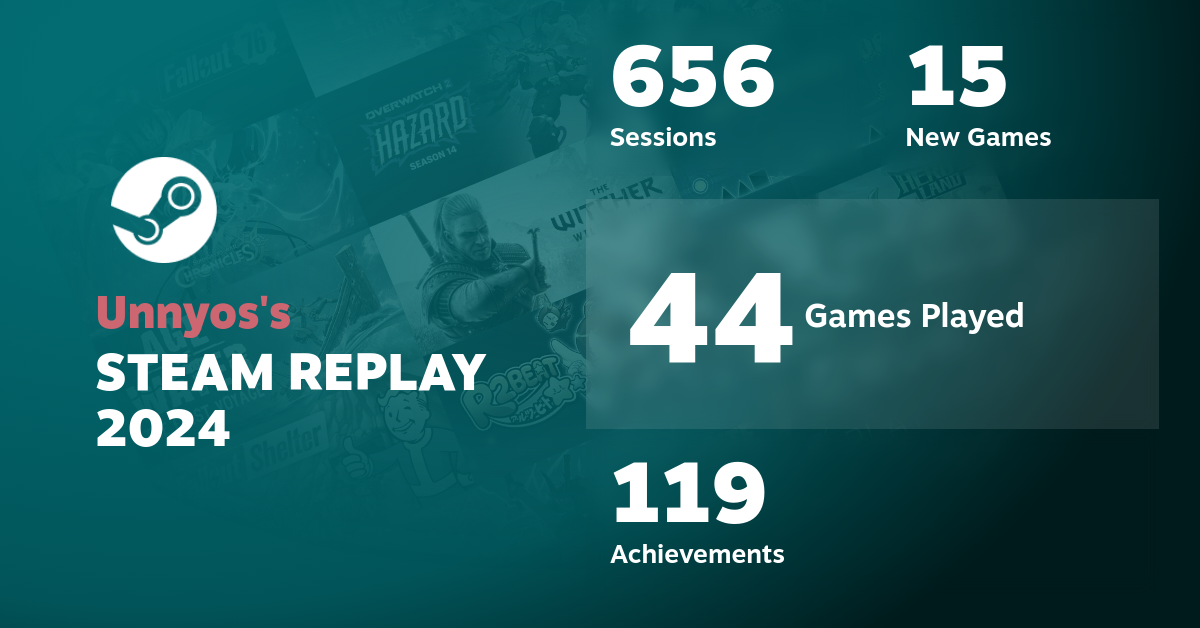 Unnyos's STEAM REPLAY 2024