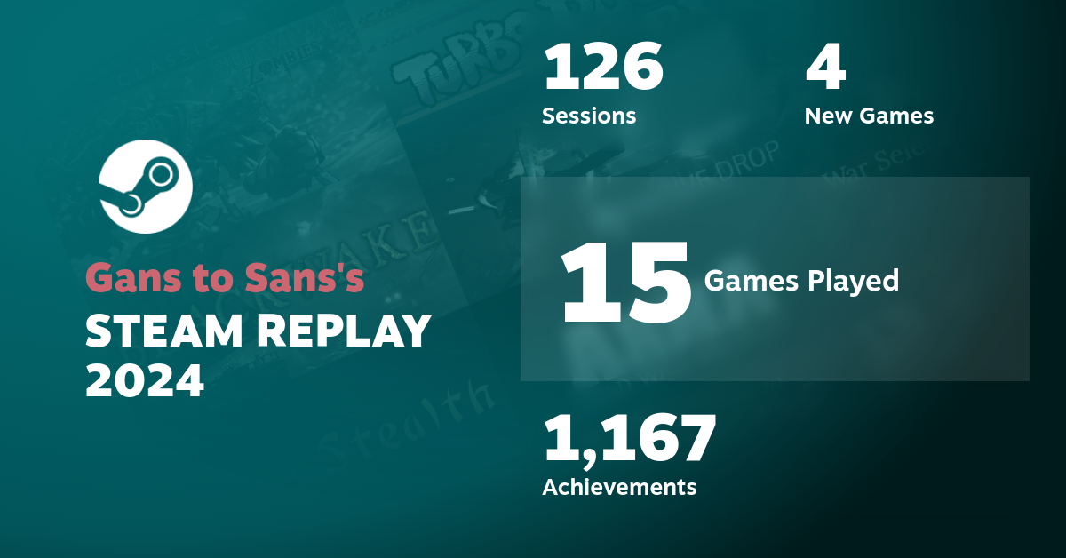 Gans to Sans's STEAM REPLAY 2024