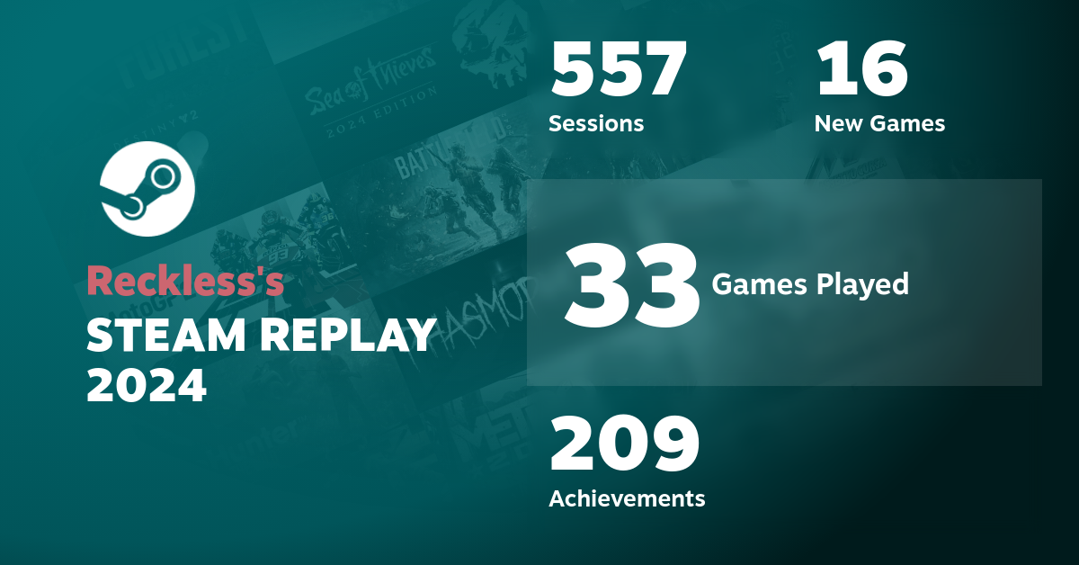Reckless's STEAM REPLAY 2024