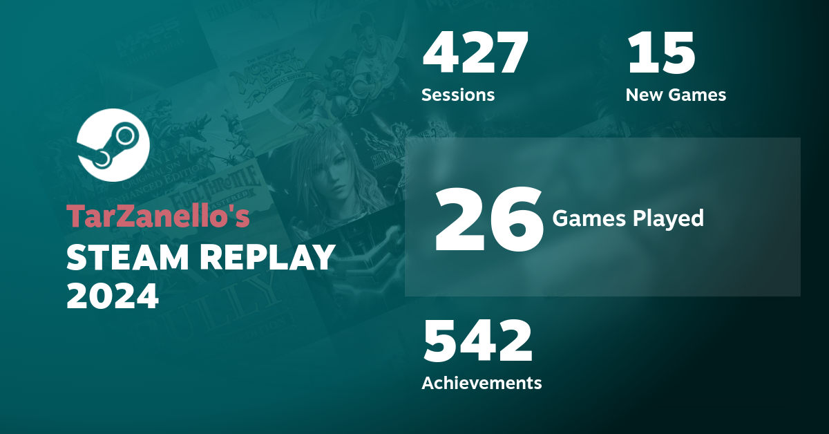 TarZanello's STEAM REPLAY 2024