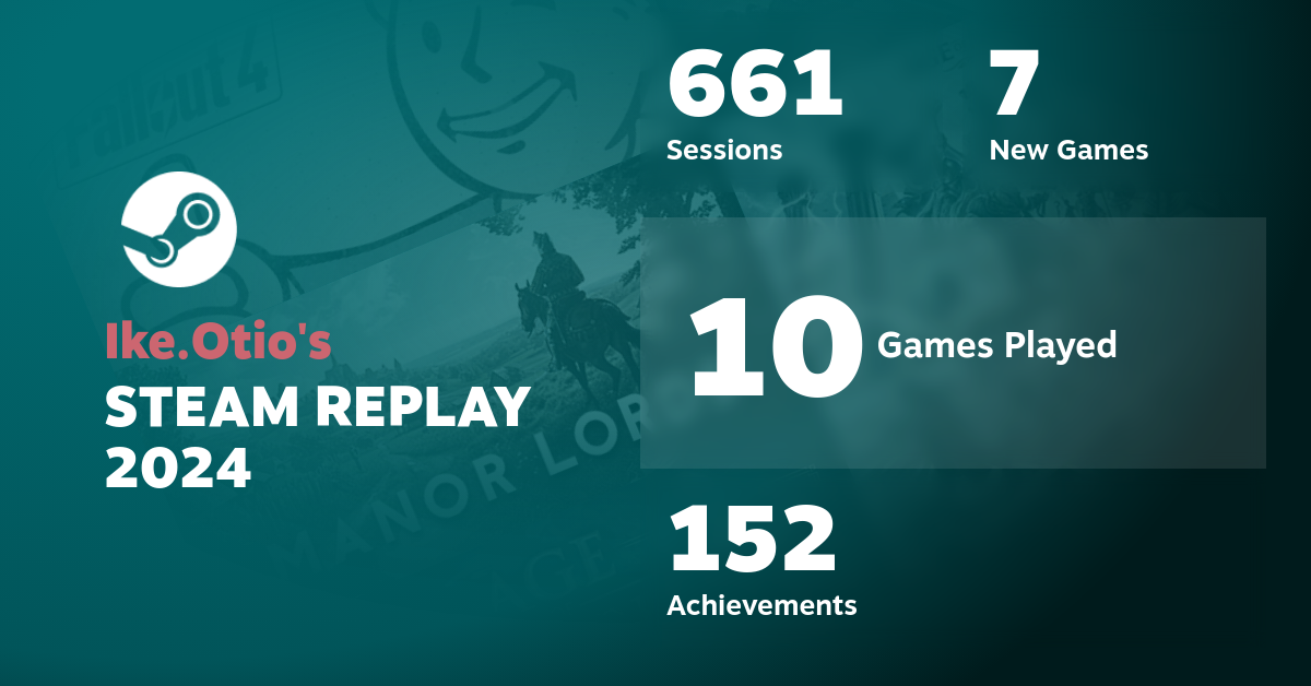 Ike.Otio's STEAM REPLAY 2024