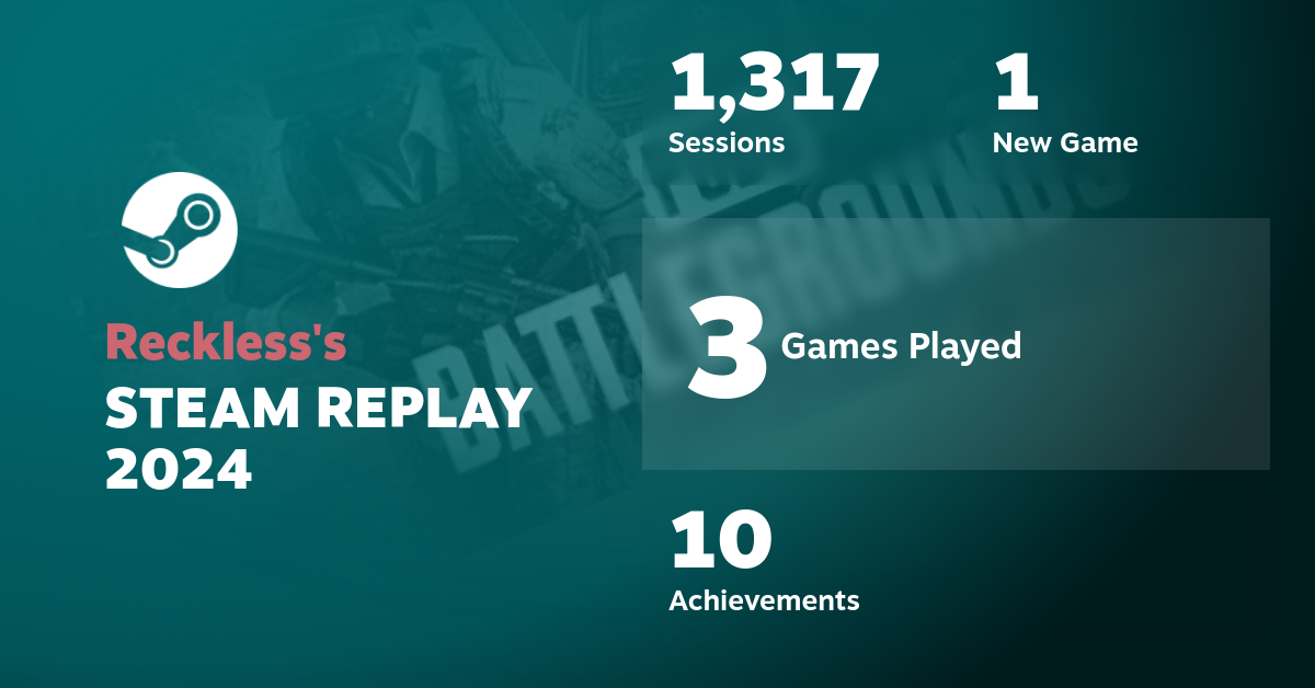 Reckless's STEAM REPLAY 2024