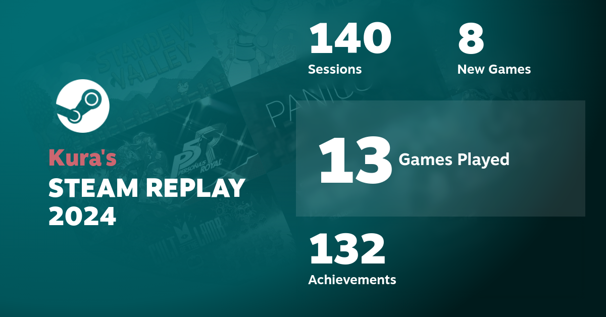 Kura's STEAM REPLAY 2024