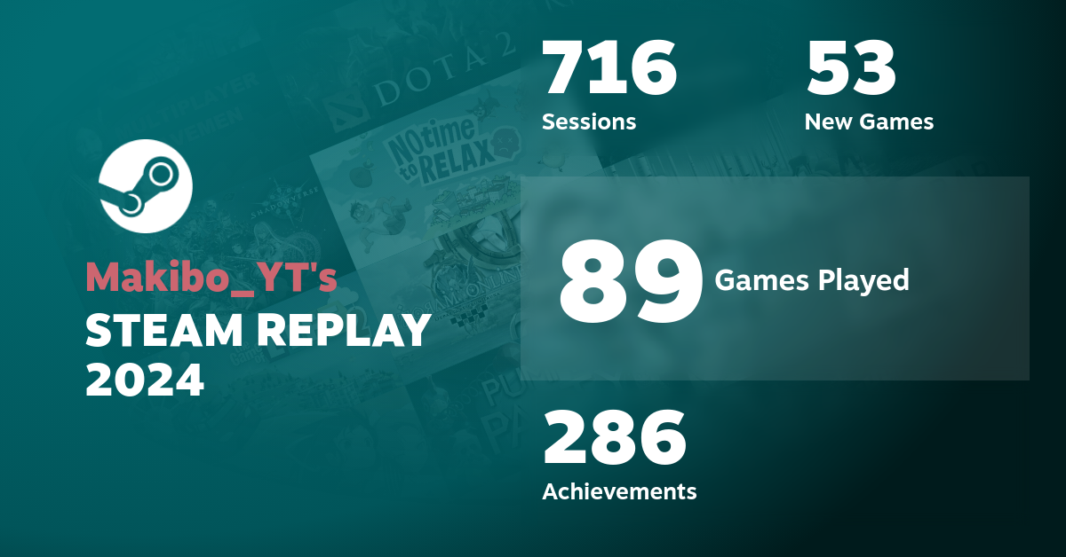 Makibo_YT's STEAM REPLAY 2024