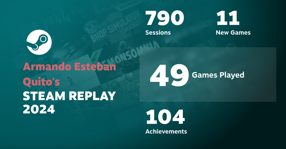 Duke Dennis Aura Rizzler the 2nd's STEAM REPLAY 2024