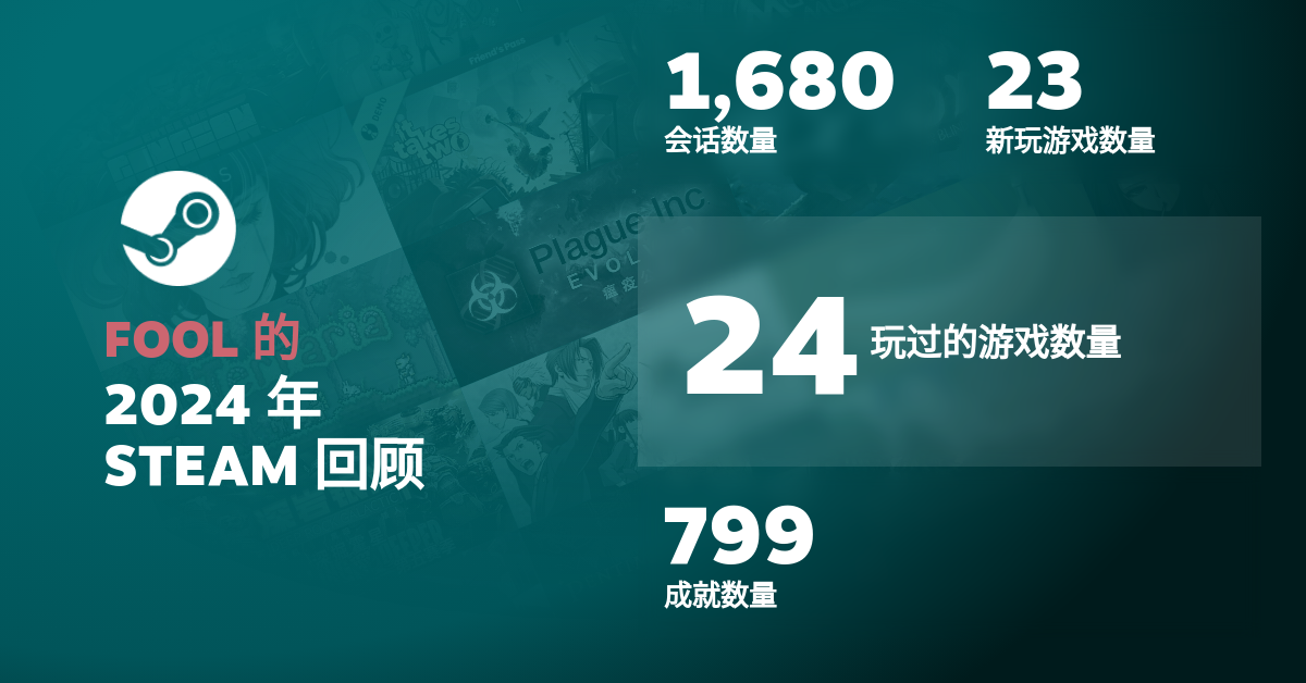 FOOL 的 2024 年 STEAM 回顾
