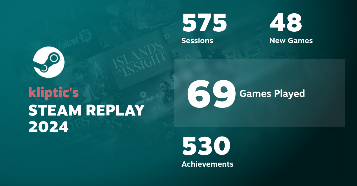 kliptic's STEAM REPLAY 2024