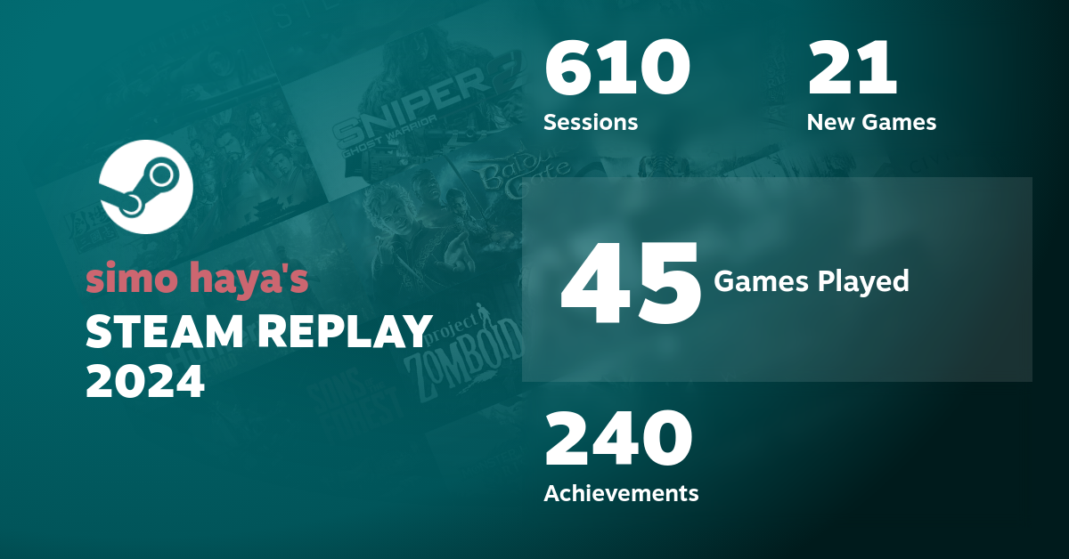 simo haya's STEAM REPLAY 2024