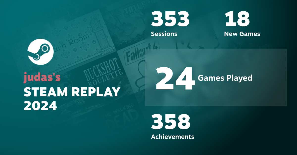 judas's STEAM REPLAY 2024