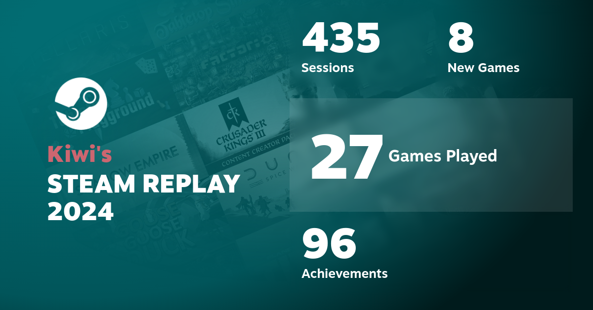 Kiwi's STEAM REPLAY 2024