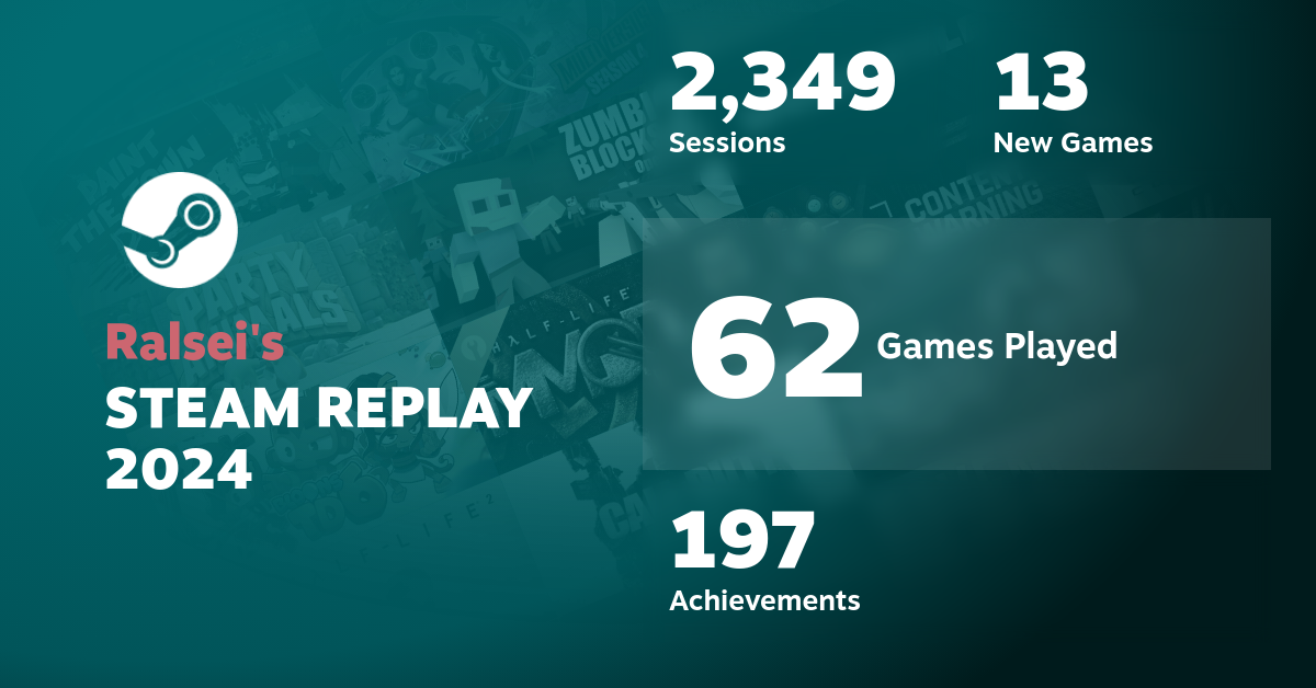 Ralsei's STEAM REPLAY 2024