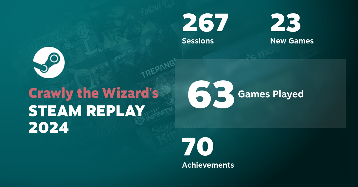 Crawly the Wizard's STEAM REPLAY 2024