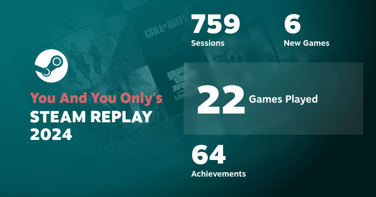 You And You Only's STEAM REPLAY 2024
