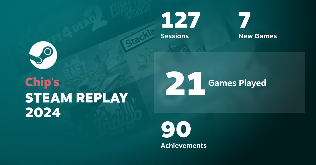 Chip's STEAM REPLAY 2024