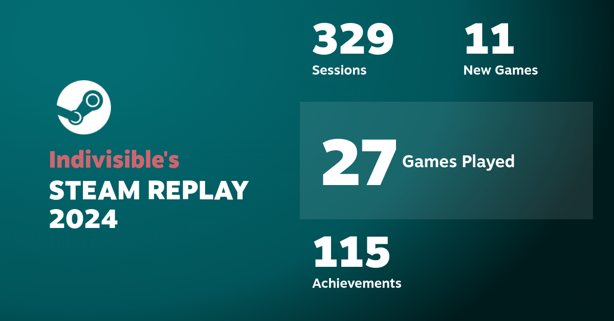 Indivisible's STEAM REPLAY 2024