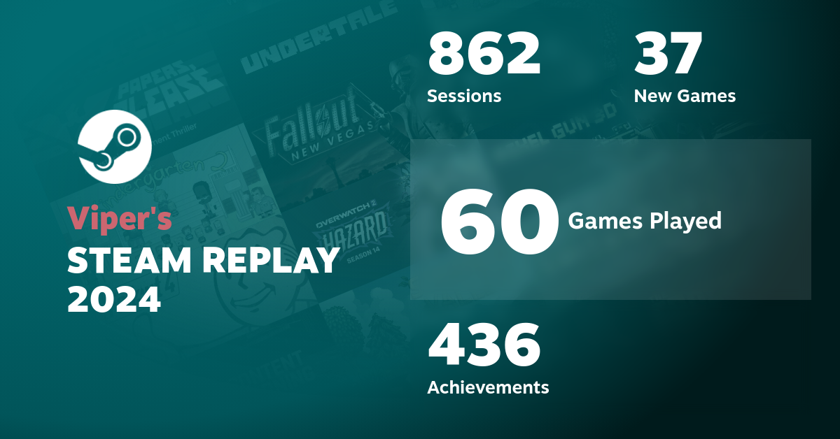 Viper's STEAM REPLAY 2024