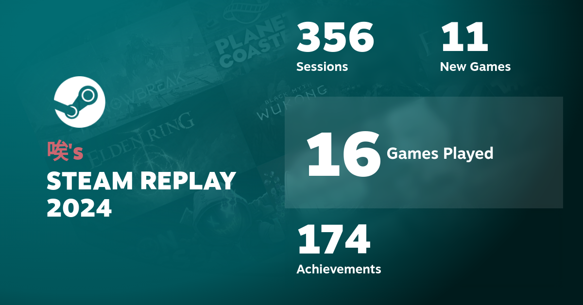 唉's STEAM REPLAY 2024