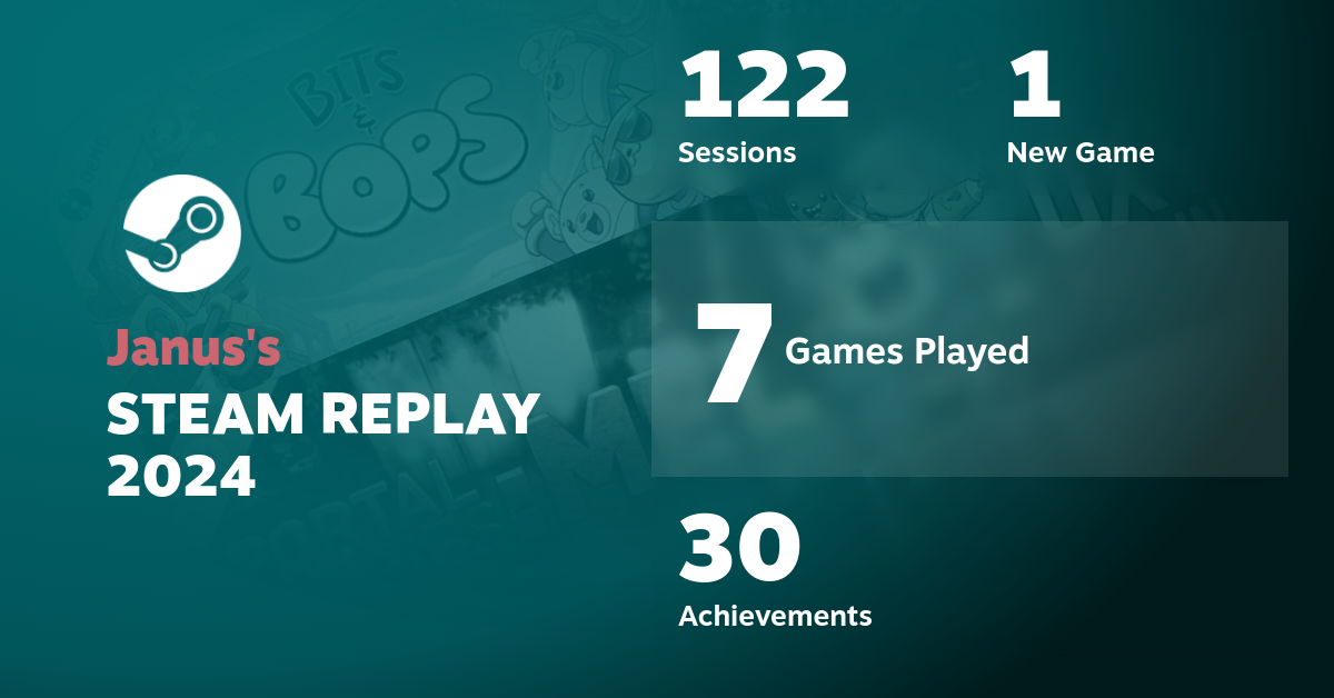 Janus's STEAM REPLAY 2024