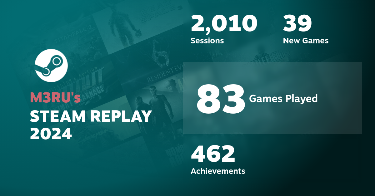 M3RU's STEAM REPLAY 2024