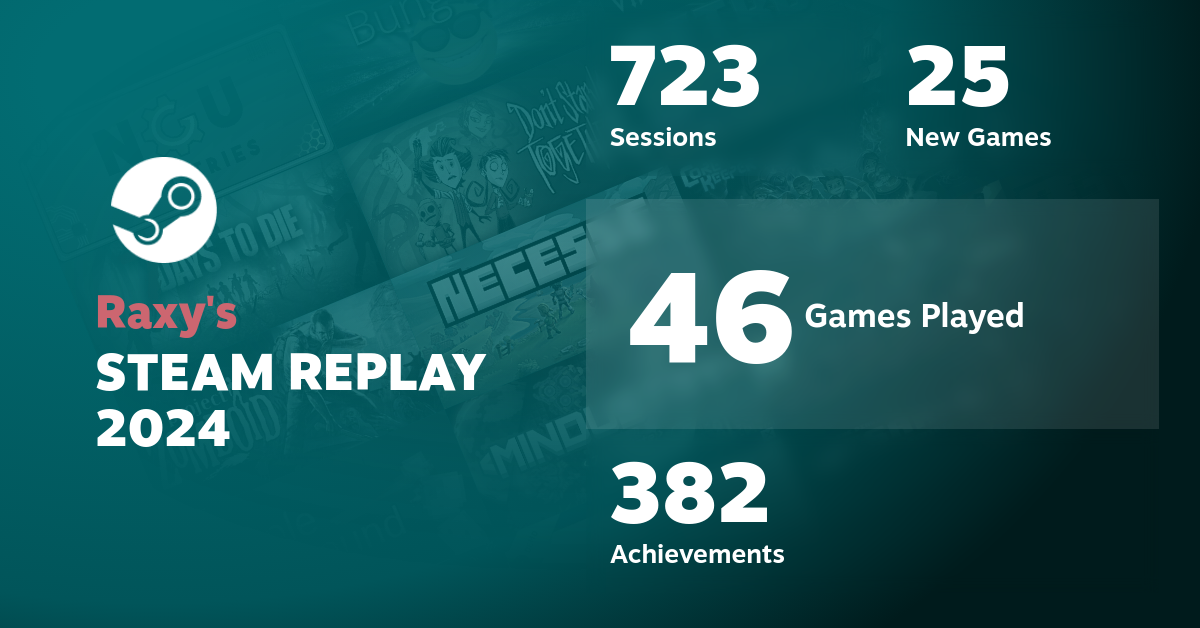 Raxy's STEAM REPLAY 2024
