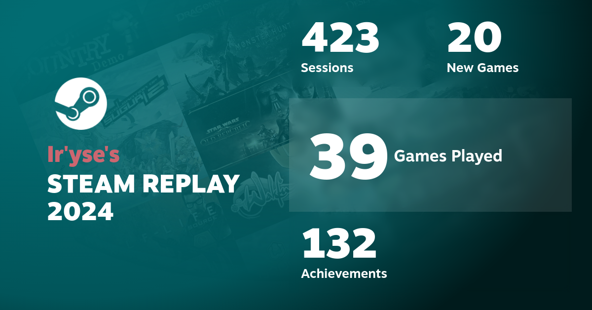 Ir'yse's STEAM REPLAY 2024