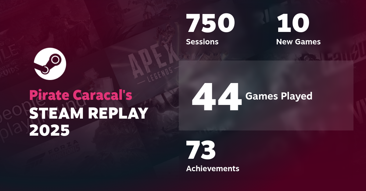 Pirate Caracal's STEAM REPLAY 2025