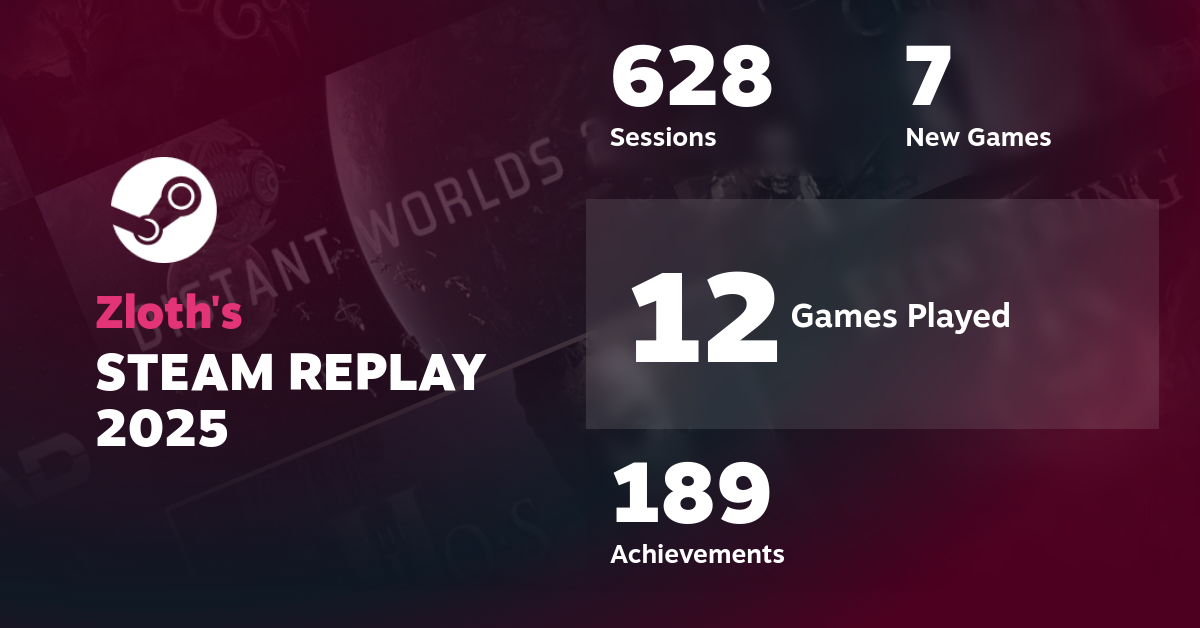 Zloth's STEAM REPLAY 2025