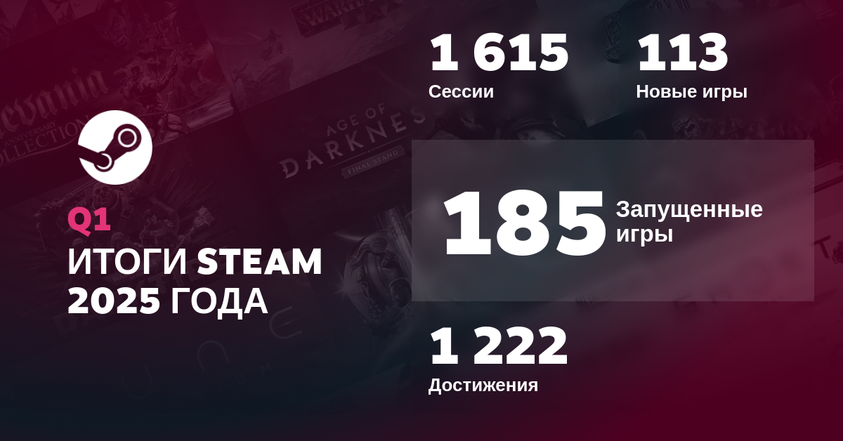 Q1: ИТОГИ STEAM 2025 ГОДА