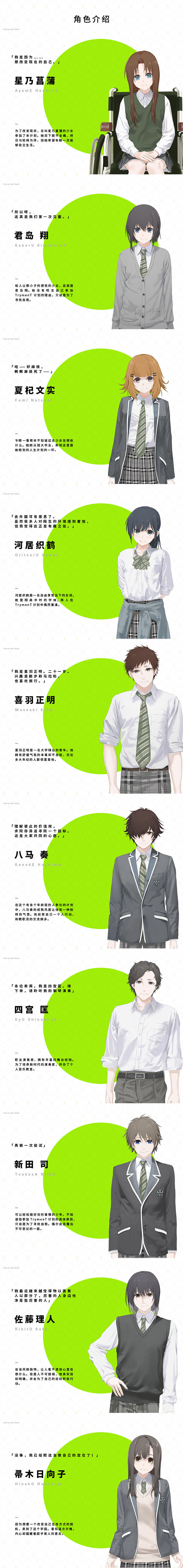 TrymenT ―献给渴望改变的你― AlphA篇 on Steam