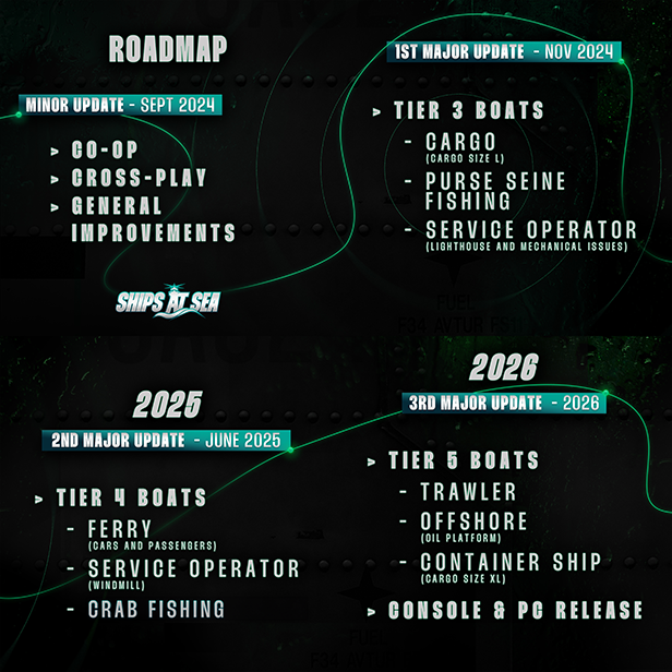 Save 20% on Ships At Sea on Steam