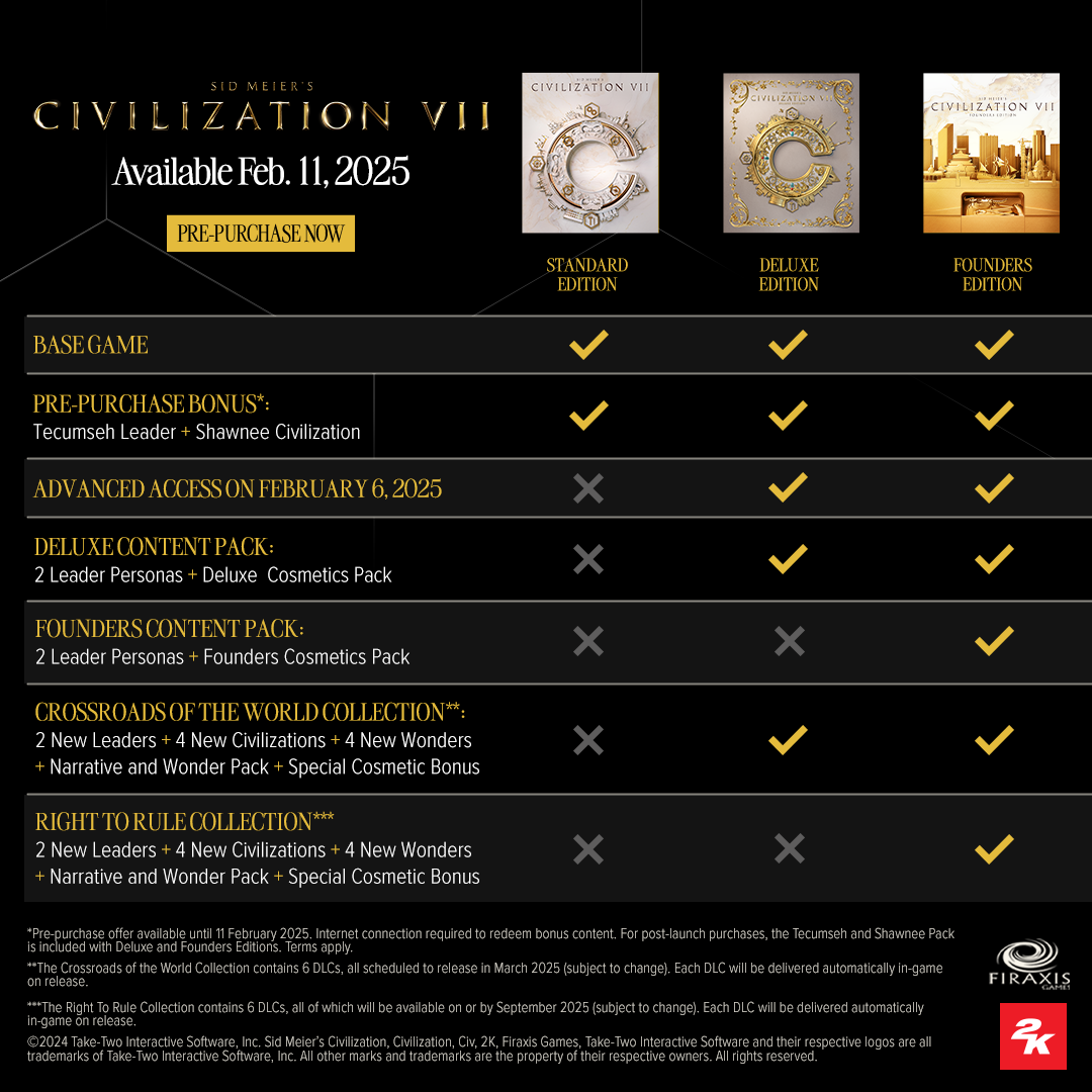 Sid Meier's Civilization VII в Steam