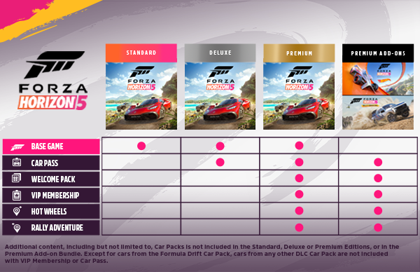 Steam - Forza Horizon 5