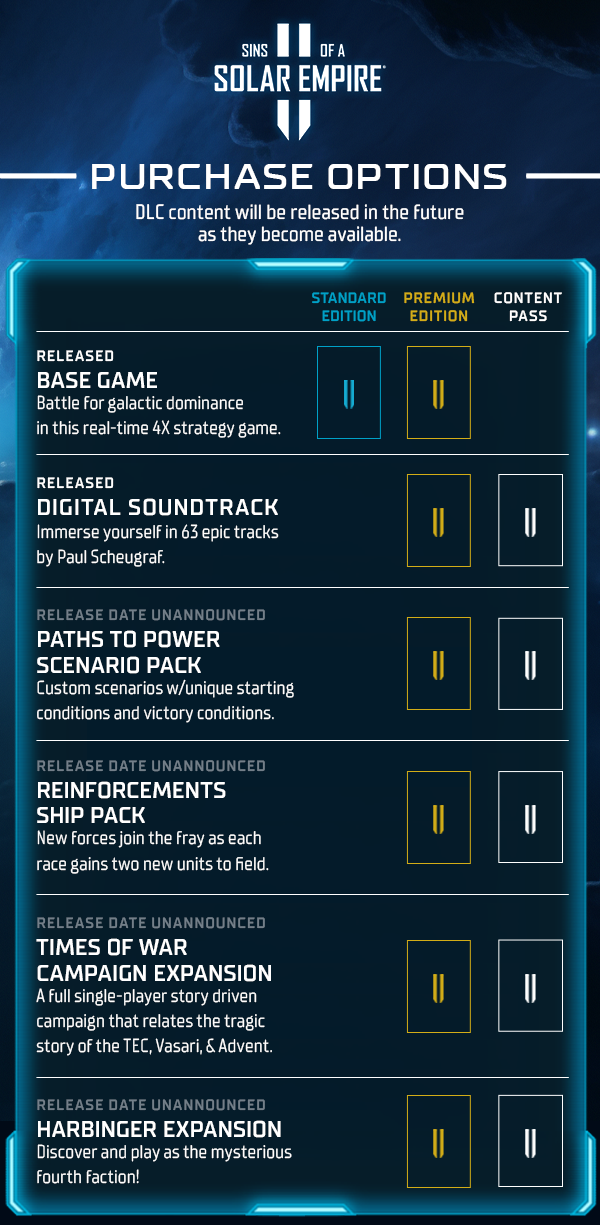 Sins of a Solar Empire II on Steam