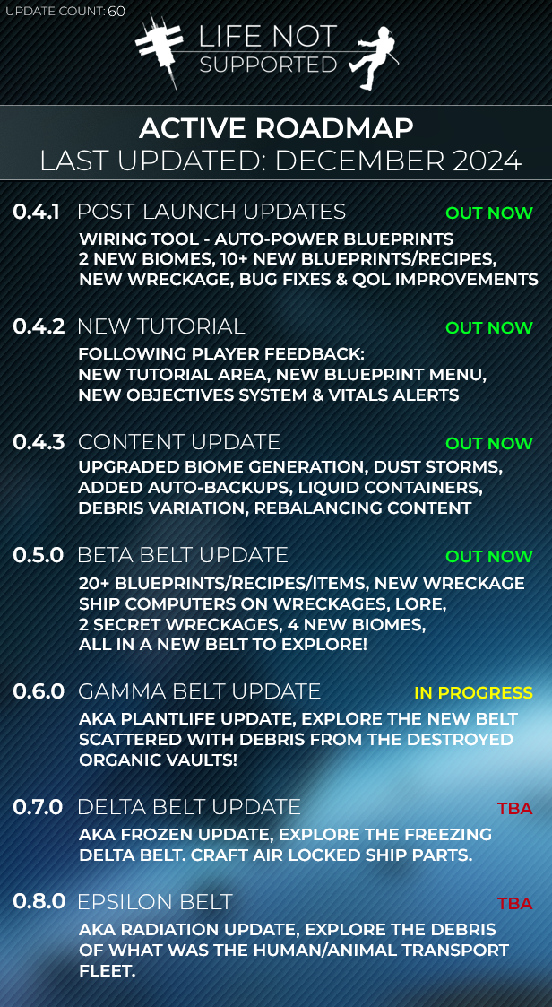 Save 30% on Life Not Supported on Steam