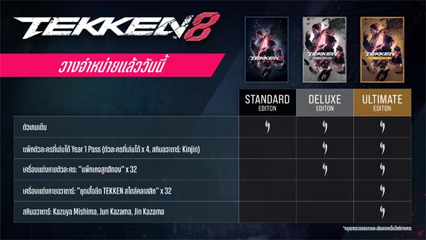 ประหยัด 50% สำหรับ TEKKEN 8 บน Steam